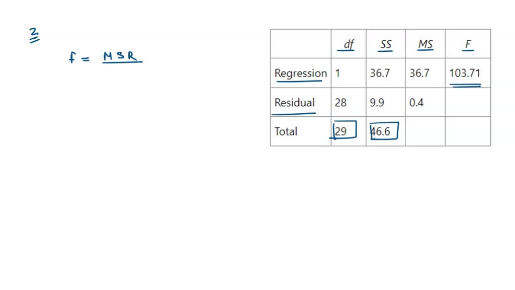 SOLVED: If the Durbin-Watson statistic has a value close to 4, which ...