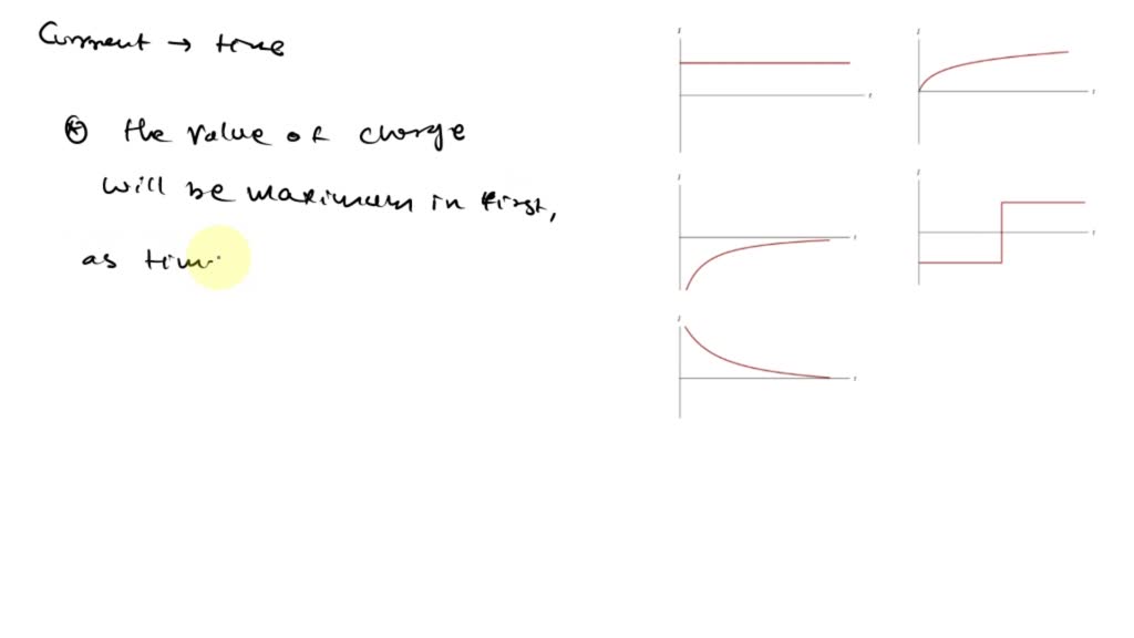 SOLVED: Which of the graphs below correctly shows the current versus time in simple RC circuit ...