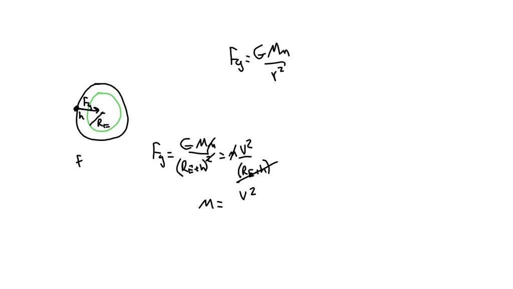 The attractive gravitational force between a spherical body of mass M ...