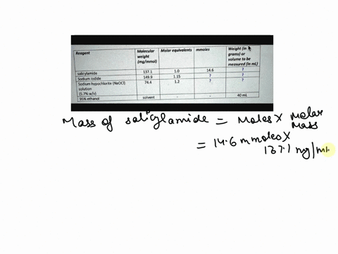 Reagent Molecular Molar equivalents...
