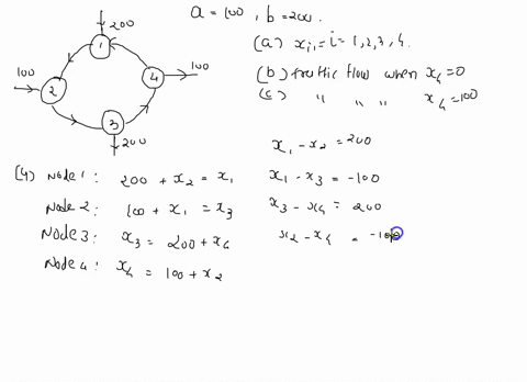 the figure shows the flow of traffic in vehicles per hour through a ...