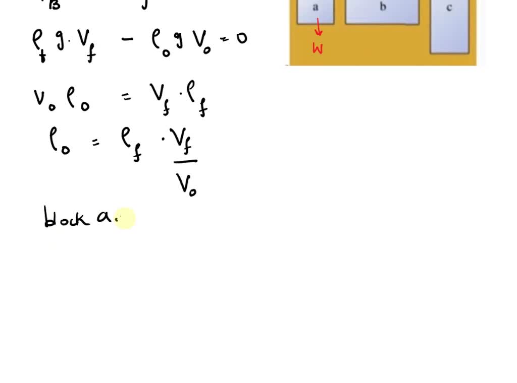 SOLVED: Three blocks are floating in water. Which floating block is ...