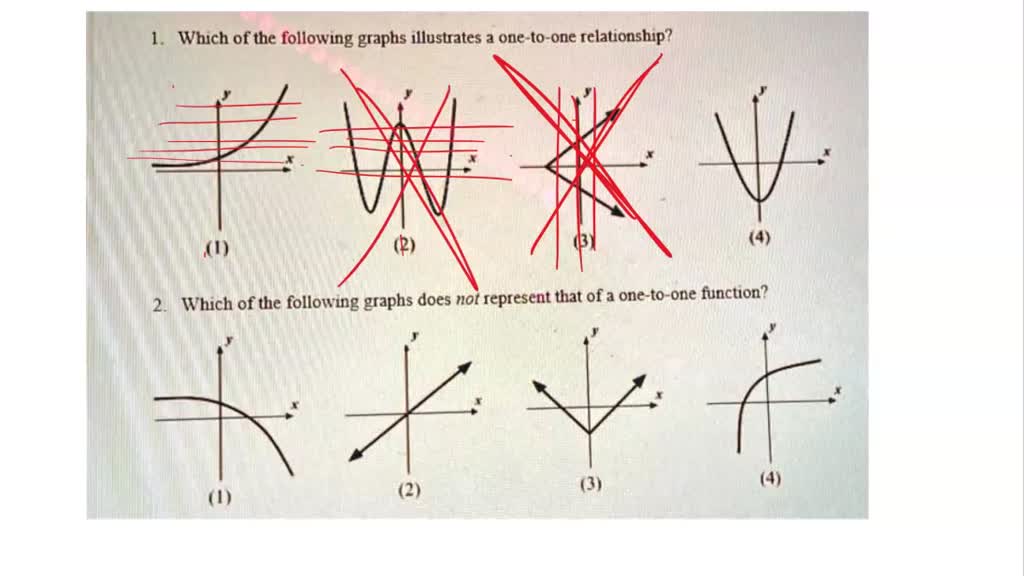 Solved Which Of The Following Best Describes The Graph Above A Function Only B Relation