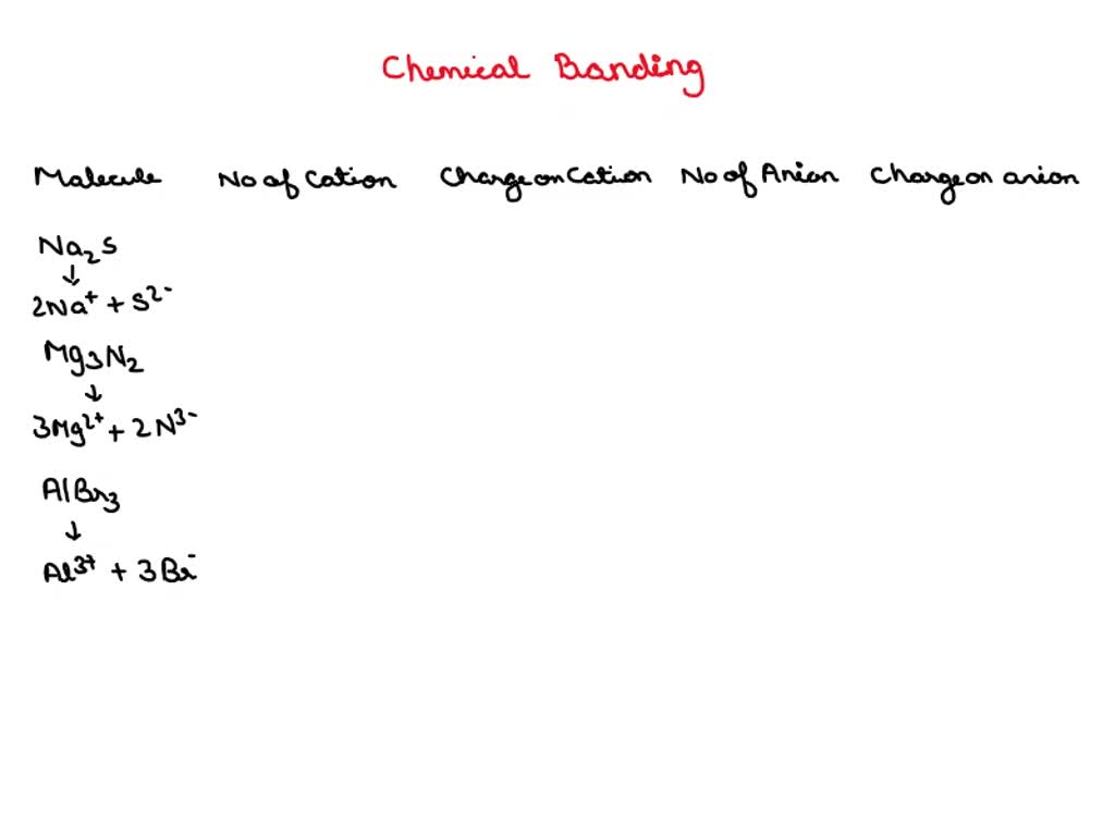 SOLVED: Complete the table: Molecule Number of Ions Charge of each Ion ...