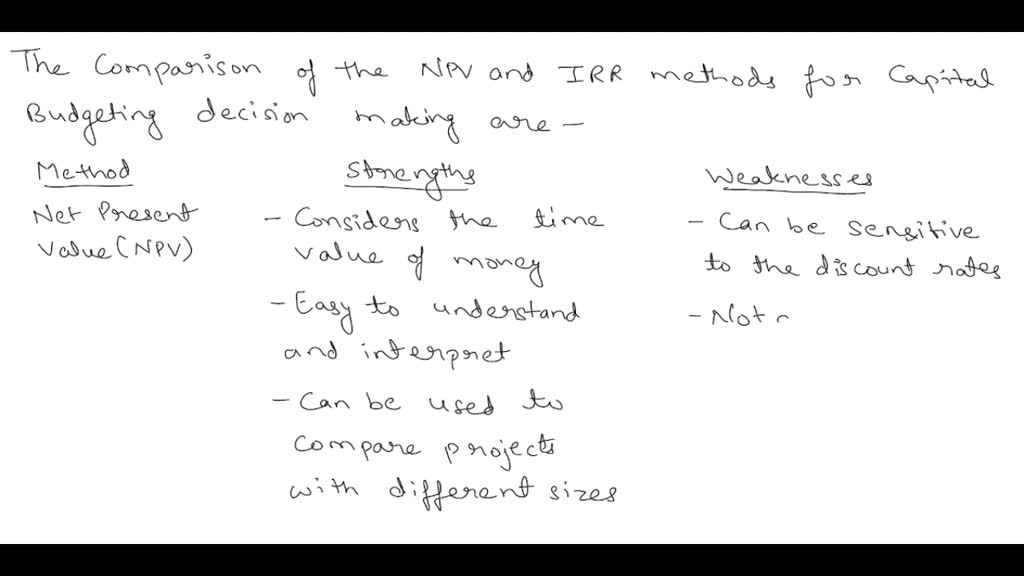 SOLVED: Two of the major capital budgeting decision methods are the Net ...