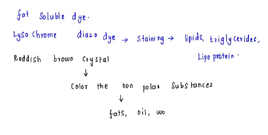 SOLVED: Table 3. Results of Sudan IV Test for Fats. Tube Solution ...