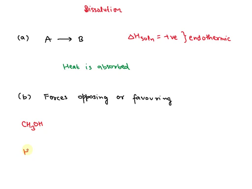 SOLVED: Text: CH3OH H2O solution Use these sketches to answer the ...