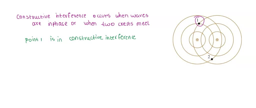 SOLVED: Interference: Example Two rocks are simultaneously dropped into ...