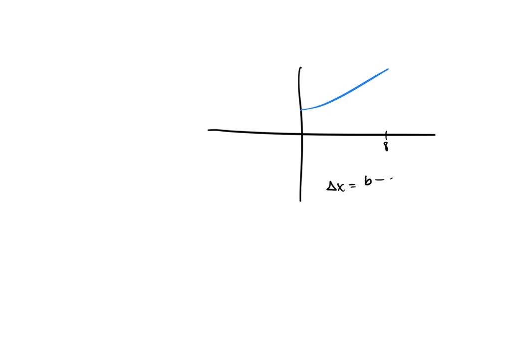 SOLVED: (a) By reading values from the given graph of f, use four rectangles to find a lower ...