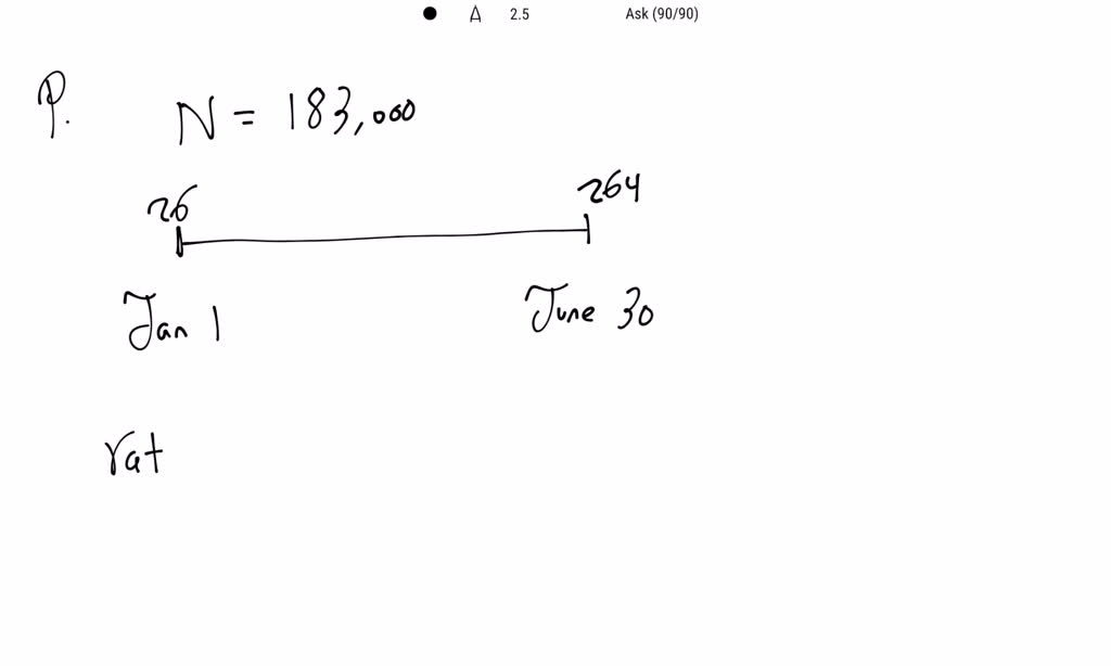SOLVED: Calculate the prevalence and incidences rate (per 100,000 ...