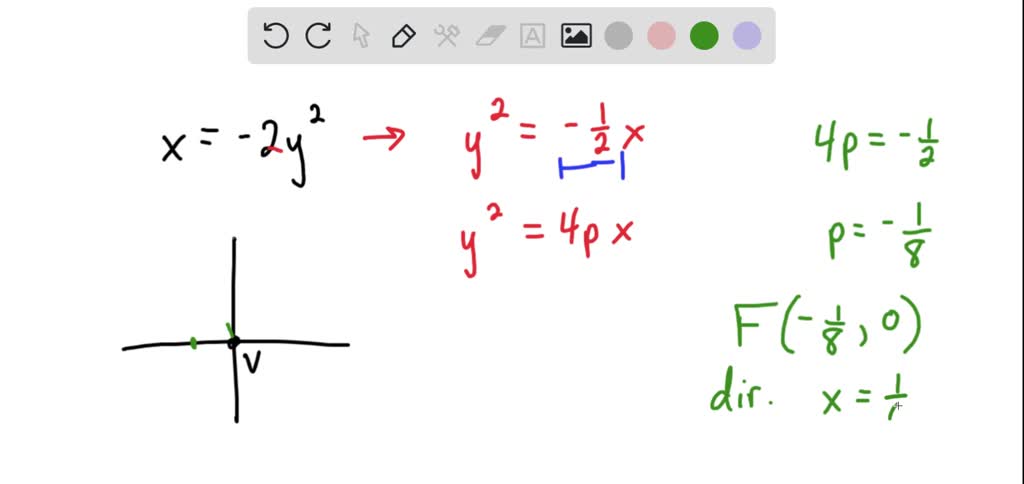 SOLVED: An equation of a parabola is given. x=-2 y^2 (a) Find the focus ...