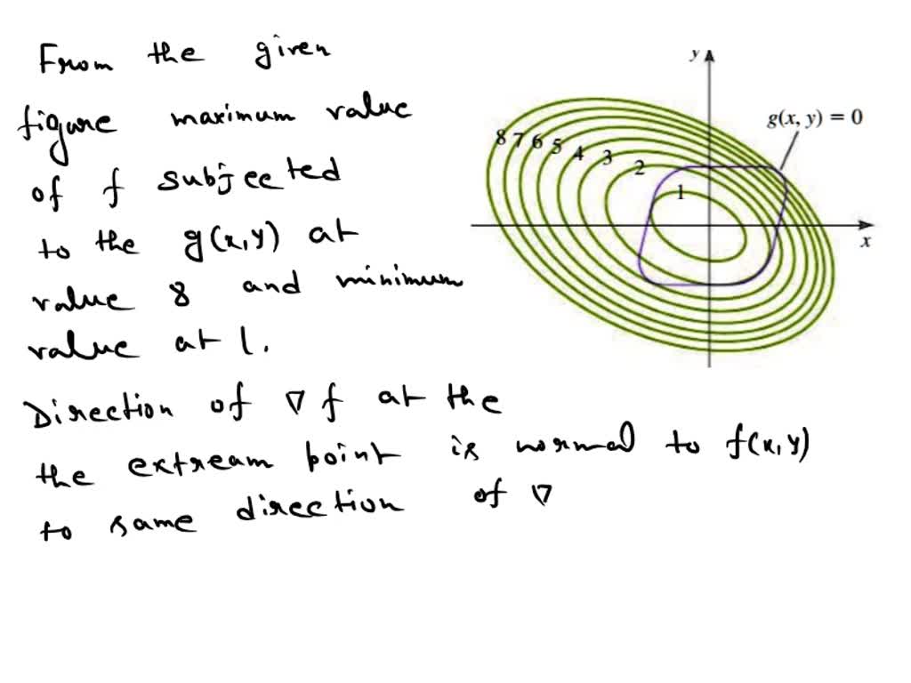 SOLVED: 5-6. The following figures show the level curves of f and the constraint curve g(x,y) 0 ...