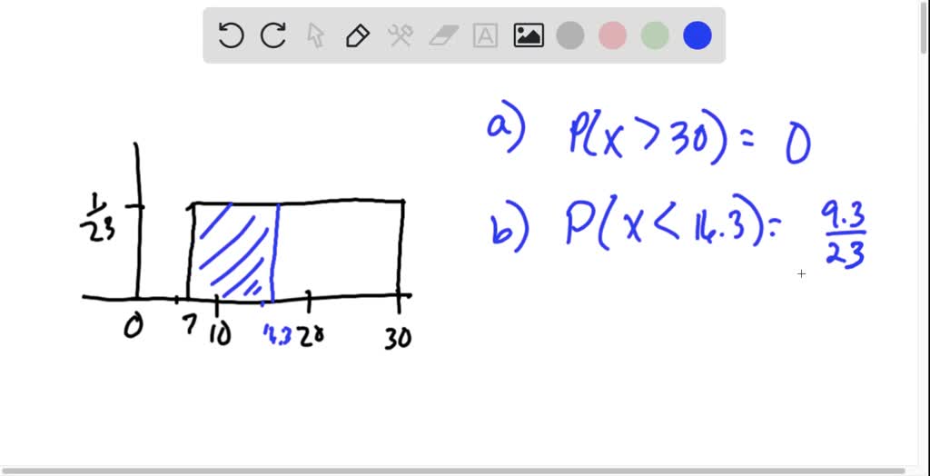 Solved Suppose That The Random Variable X Is Uniformly Distributed Between 0 And 30 Draw A