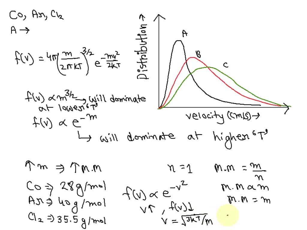SOLVED: The following graph shows the distribution of CO, Ar, and Cl ...