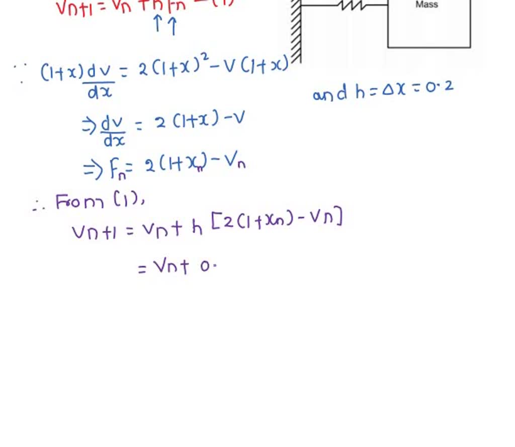 SOLVED: Task 5. Laplace Transform and differential equations (20 marks ...
