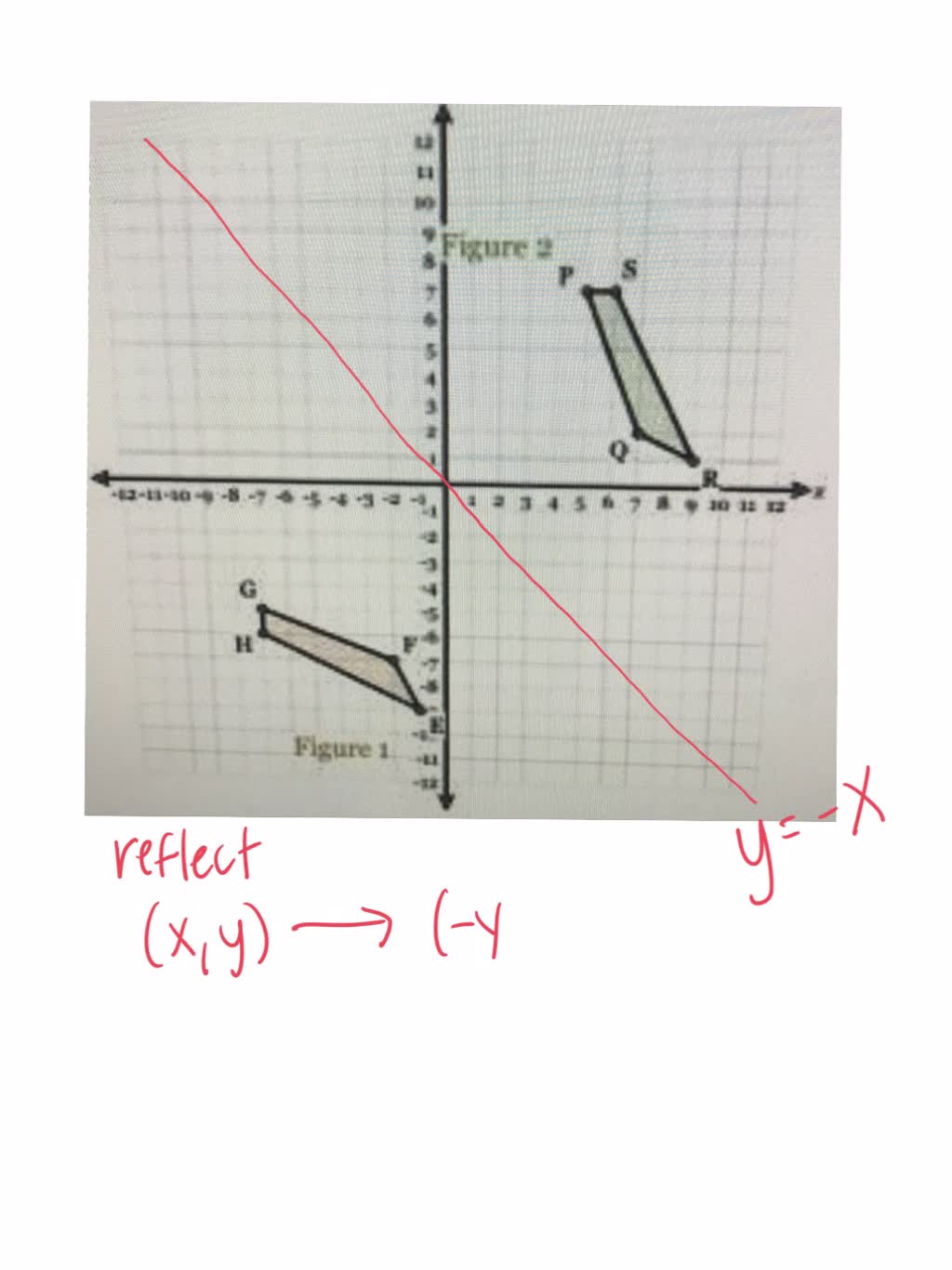 SOLVED: The two figures because congruent are used t0 map Figure onto ...