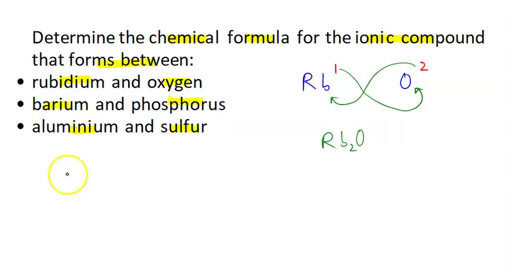 SOLVED: Determine the chemical formula for the ionic compound that forms between rubidium and ...