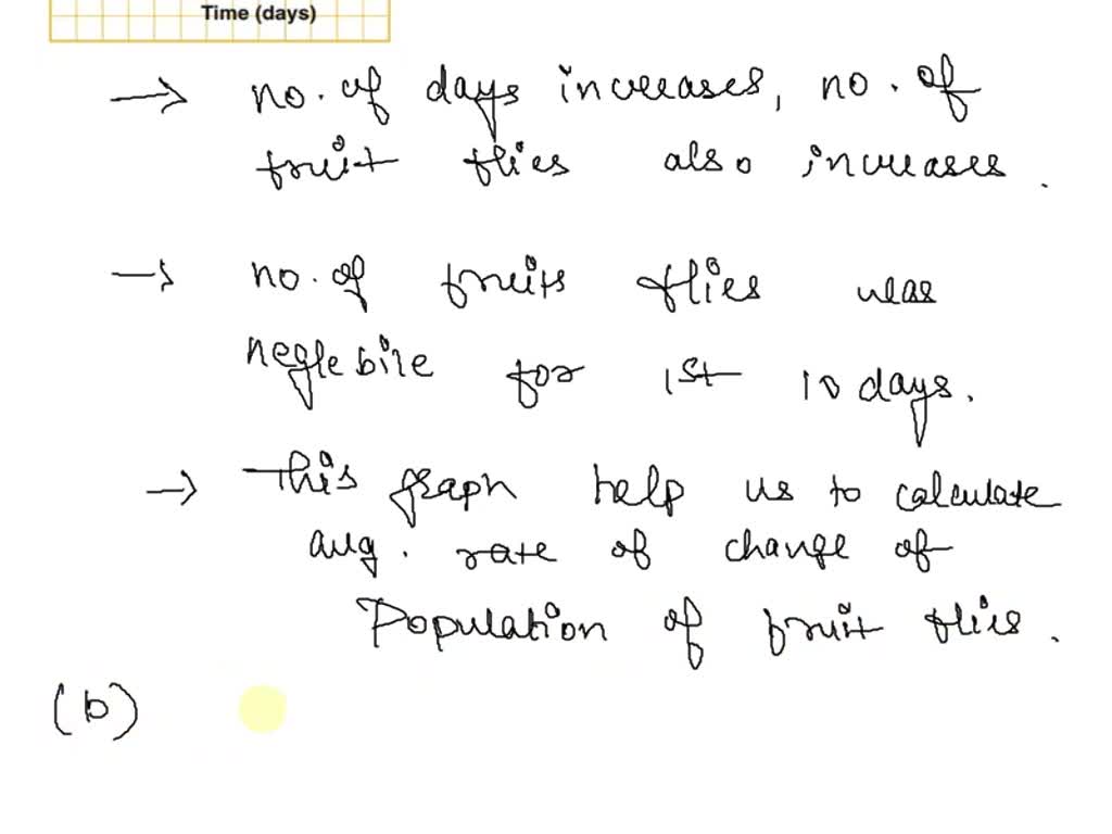 SOLVED: The graph shows the growth of the fruit fly population over 50 ...