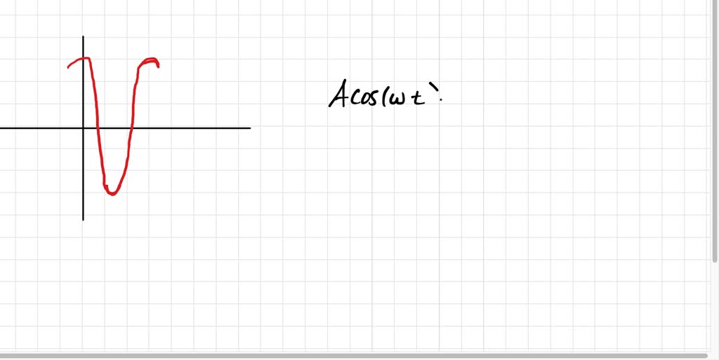 SOLVED: Find an equation for the graph shown Type the equation of the given graph in the form y ...