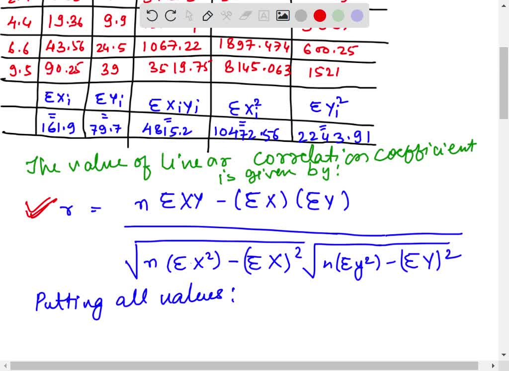 SOLVED: point) For the following set of data, draw basic scatter plot ...