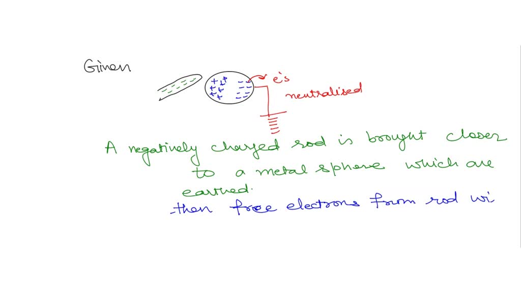SOLVED: A negatively charged metal sphere #1 is brought close to but ...