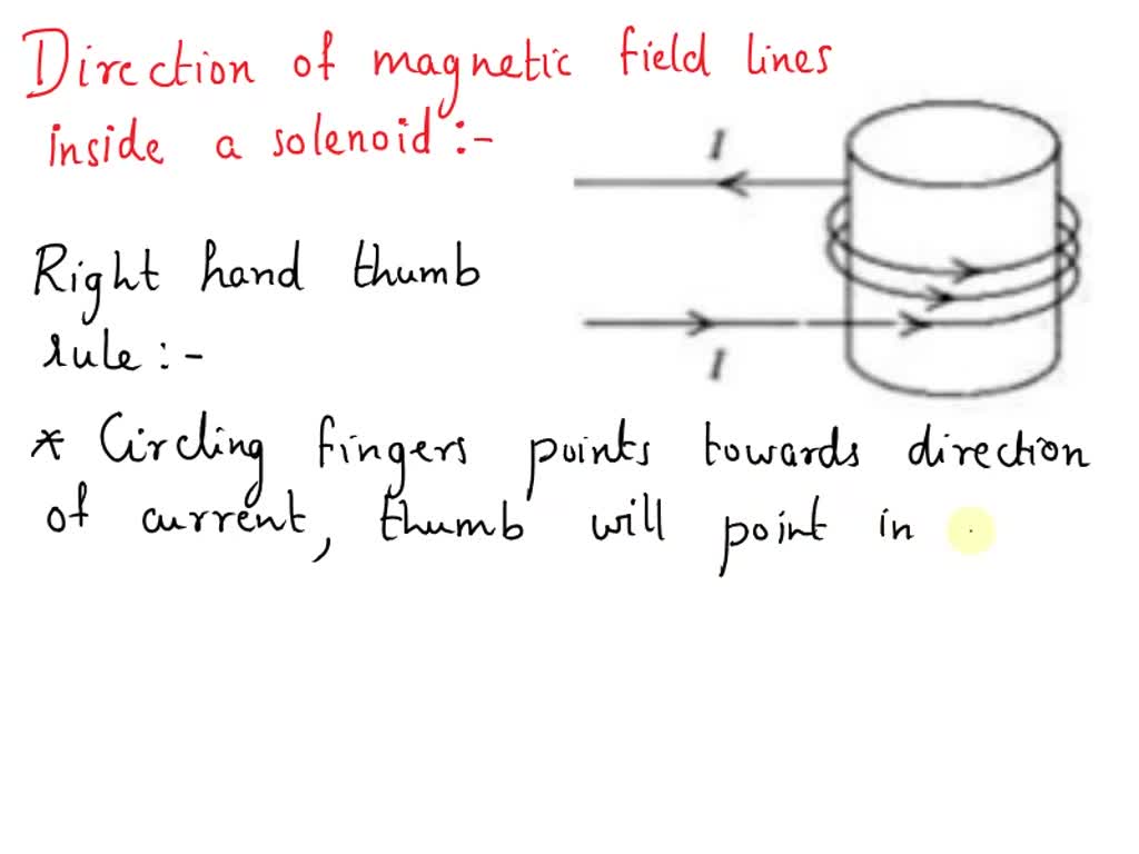 Magnetic Field Around A Solenoid