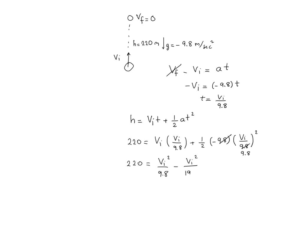 SOLVED: Assume the acceleration of the object is a(t) = −9.8 meters per second. (Neglect air ...