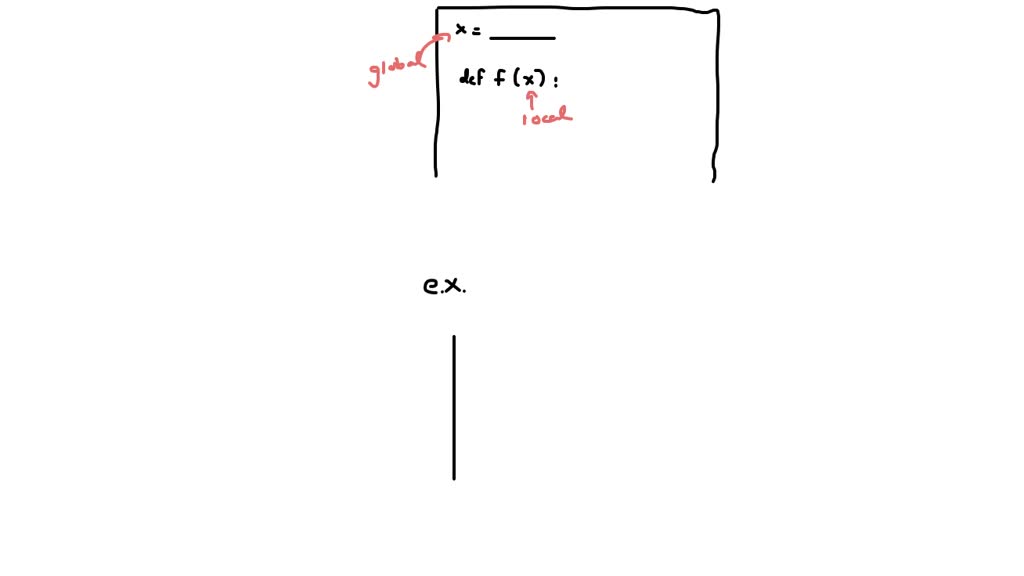 Solved Create A Script That Lists All Local Variables And Environment Variables And Functions 2305