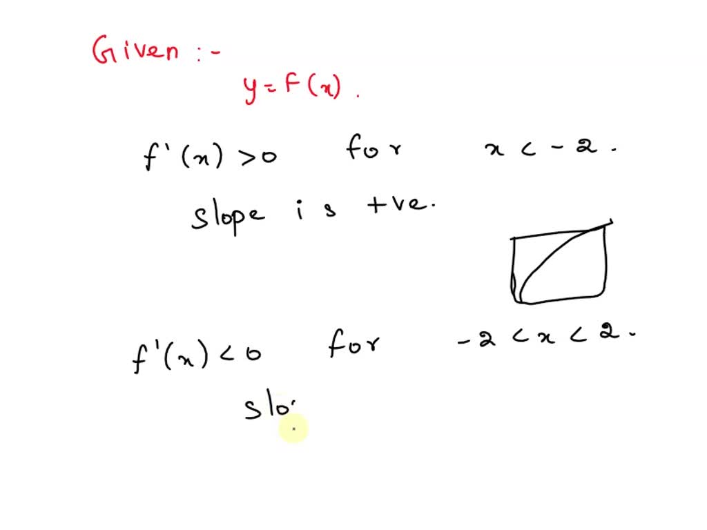SOLVED: Draw the graph of a continuous function y=f(x) that satisfies ...