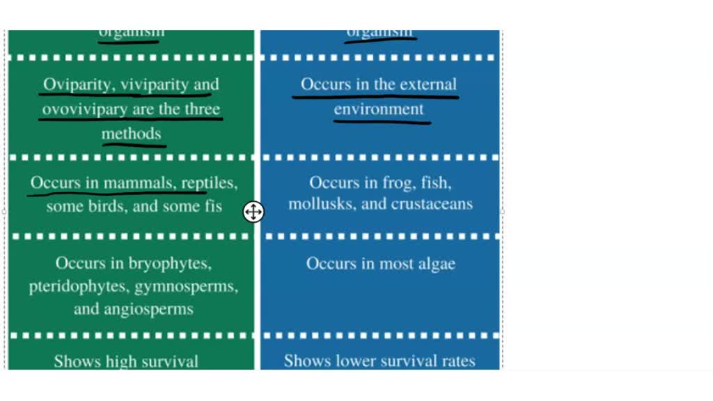 SOLVED: What is the difference between external fertilization and ... SOLVED: What is the difference between external fertilization and ...
