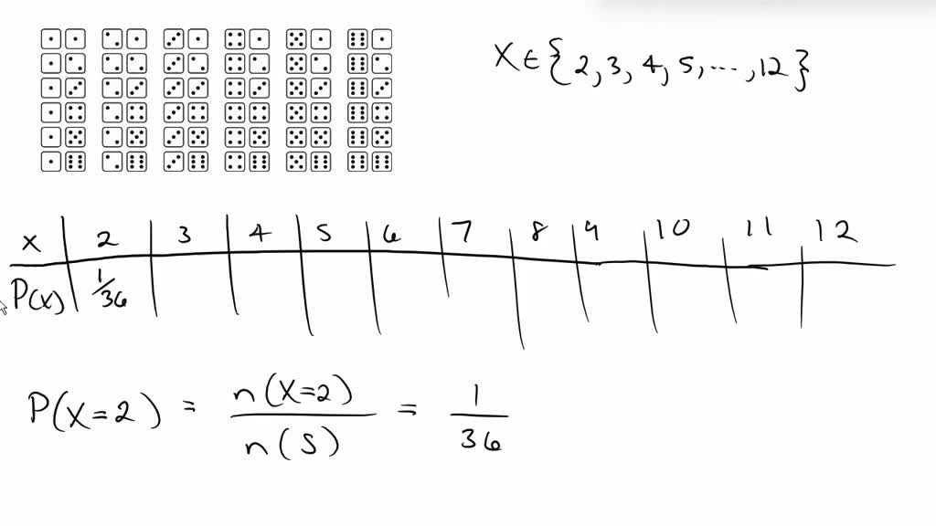 SOLVED: Problem 6 (15 points) Let Y be the random variable that denotes ...