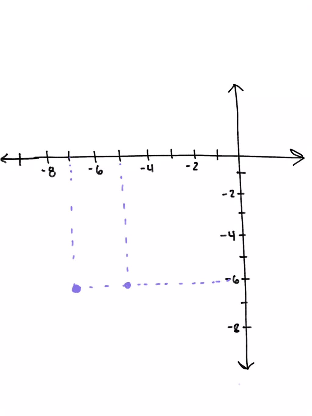 SOLVED: Graph the circle which is centered at (-7,-6) and has a radius ...