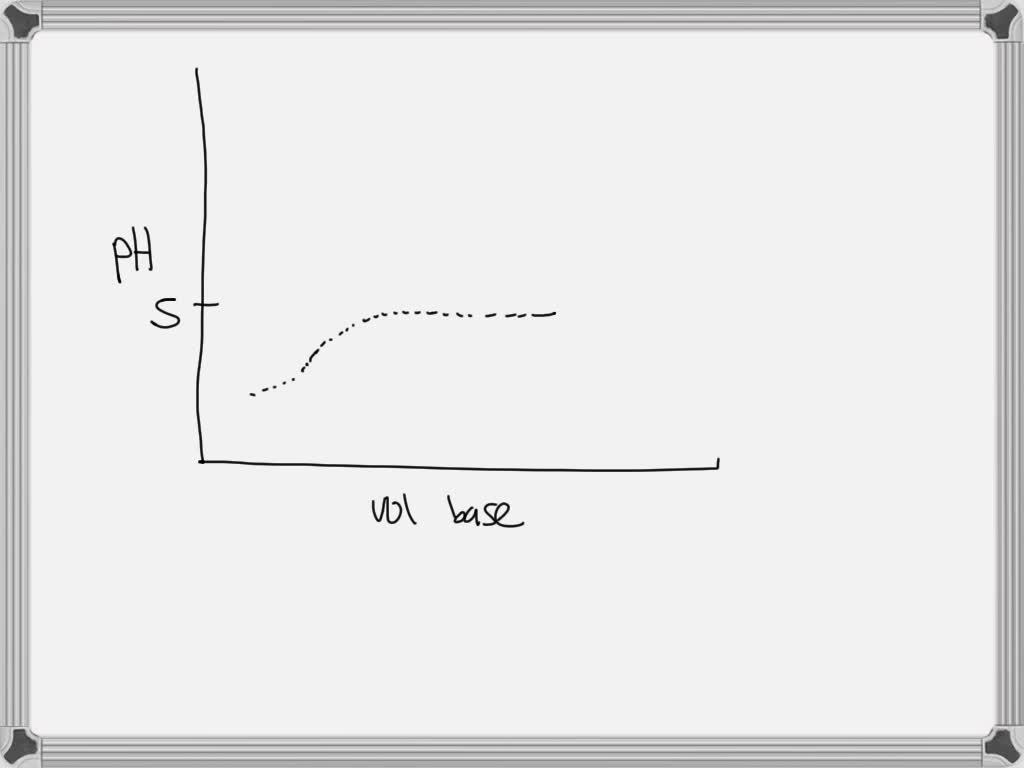 SOLVED: Buffer Action The diagram shows buffer action by four different ...