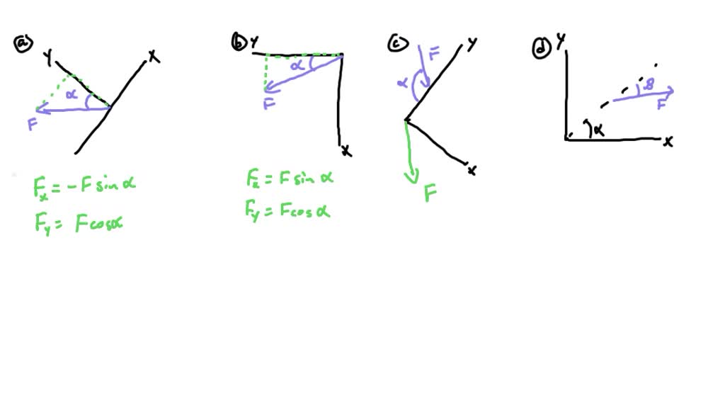 SOLVED: Please answer me. It is important to you. Resolve the force into rectangular components ...