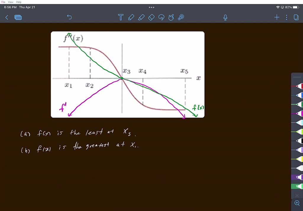 SOLVED: The graph of f is given in the figure below. Draw graphs of f and f assuming both go ...
