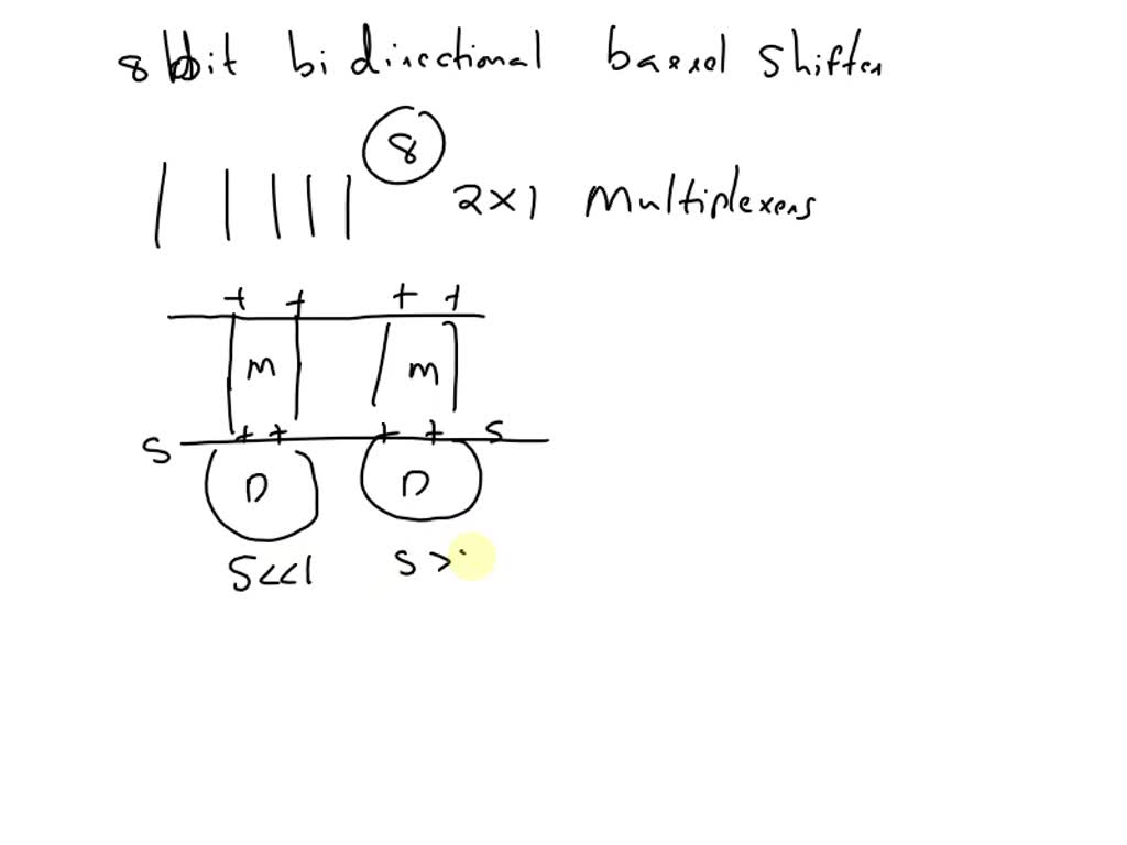 SOLVED: A barrel shifter is a shift register that can shift the data by l to multiple bit ...