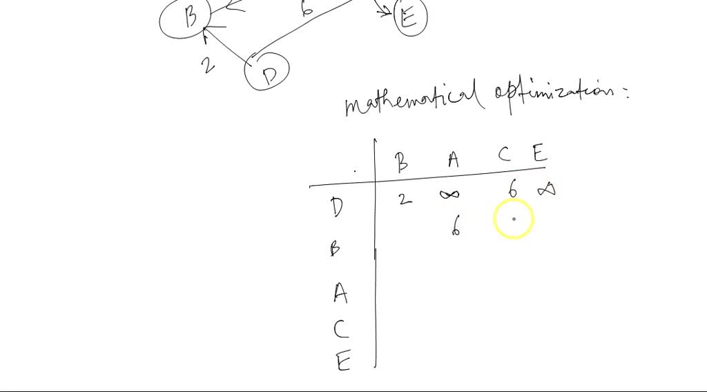 Solved Question 4 Formulate Mathematical Optimization For The Shortest Path Problem From D To