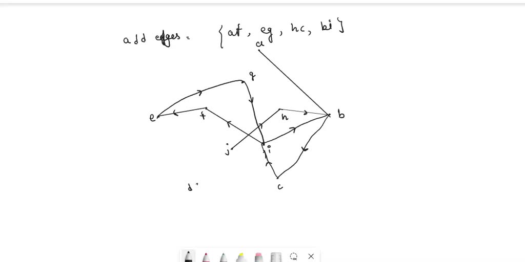 Solved 12 The Graph Shown Below Has No Euler Path Add Edges To The 1908