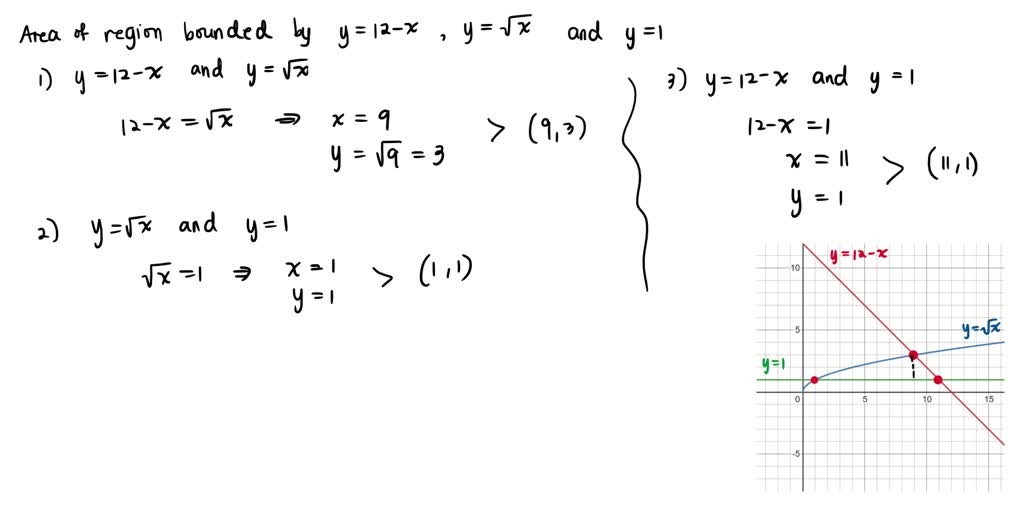 SOLVED: For the following exercises, graph the equations and shade the ...
