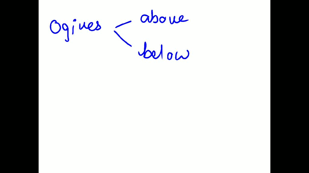 SOLVED: What do you use when constructing an Ogive Graph? Choose all ...