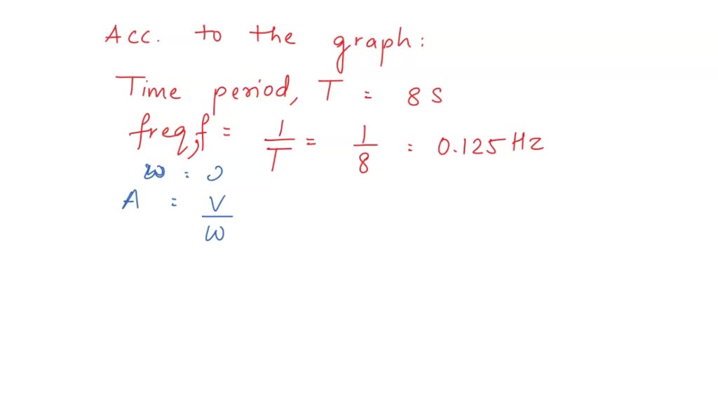 SOLVED: See the graph of v(t) for an object in SHM. If the value of the peak on the Y-axis is ...
