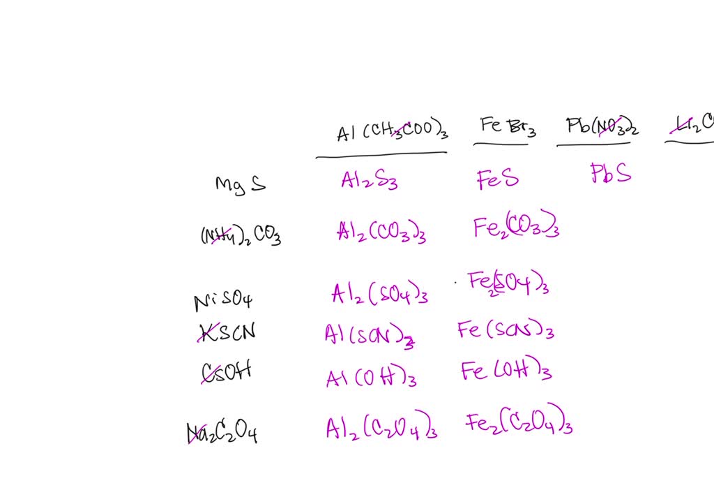 SOLVED: Texts: Part 2 In the table below, fill in the boxes with the ...