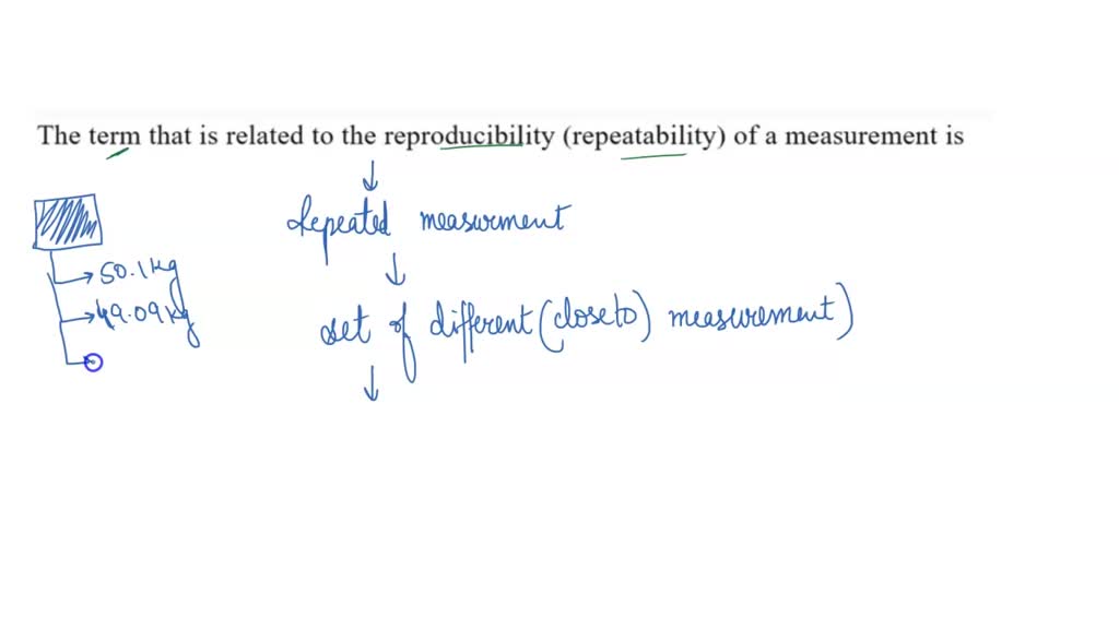 SOLVED: The term that is related to the reproducibility (repeatability ...