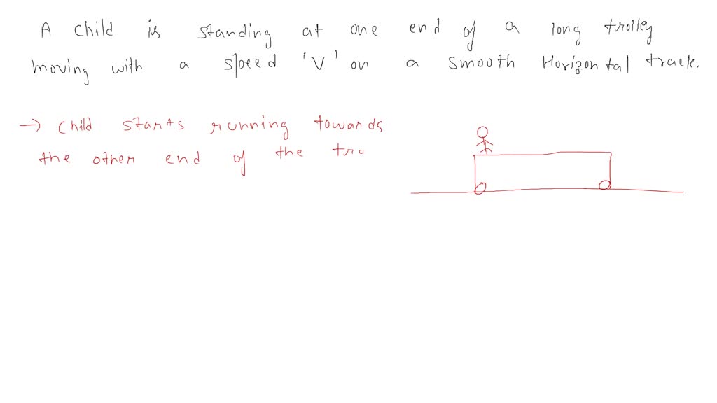 SOLVED: A child is standing at one end of a long trolley moving with a ...