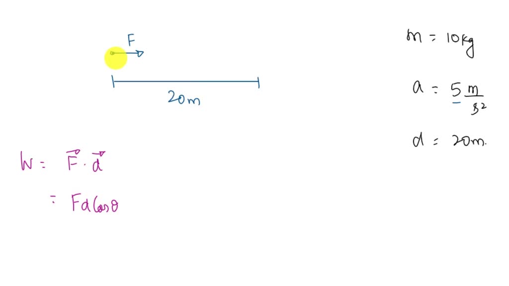 Solved A 10 Kg Object Experiences A Horizontal Force Which Causes It