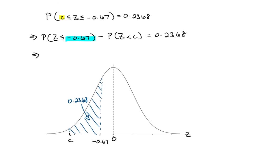 SOLVED: Z follows the standard normal distribution. Use the calculator ...
