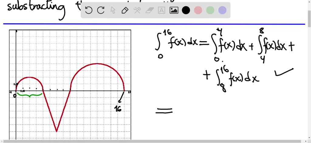 SOLVED: Evaluate the integral of the function graphed using the formula ...
