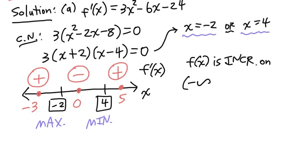 SOLVED: Make a sign diagram for the derivative of the function. f(x)=x ...