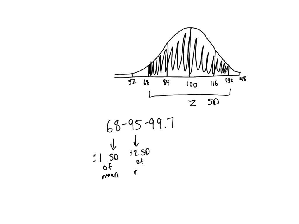 SOLVED: The distribution of IQ (Intelligence Quotient) is approximately ...