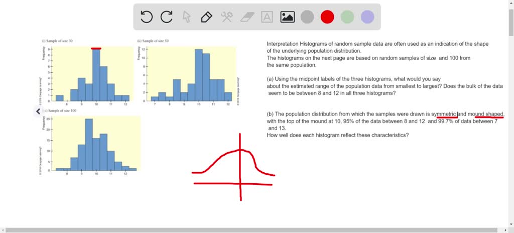 Solved Interpretation Histograms Of Random Sample Data Are Often Used As An Indication Of The